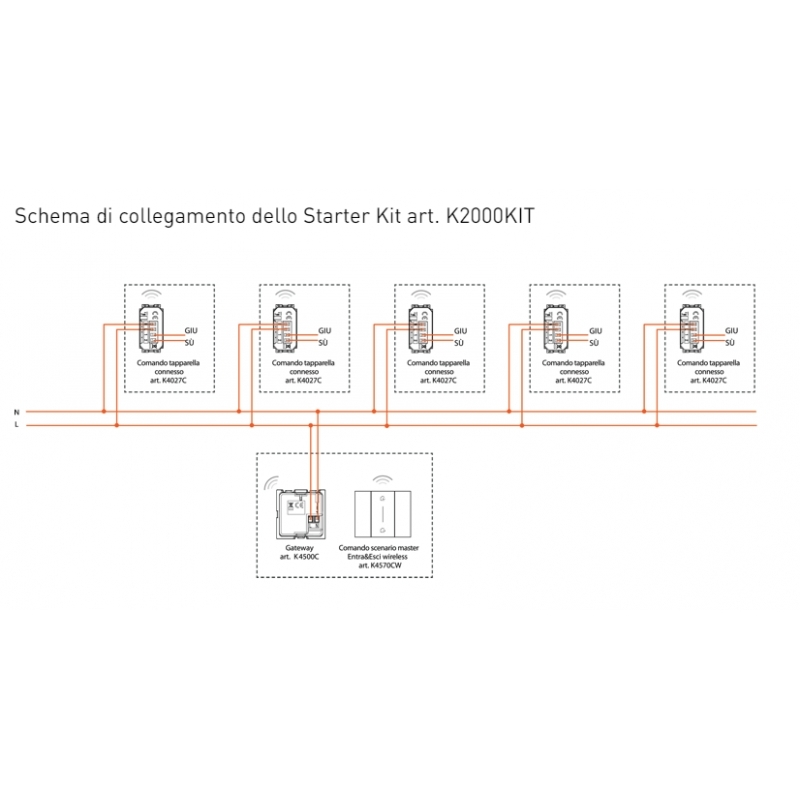 bticino living now starter kit per 5 tapparelle bticino k2000kit ...